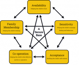 Secure Base Model - United Care Solutions